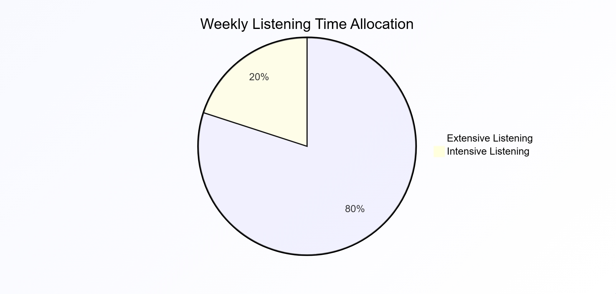 Master English Fluency with ListenLeap: 1 Guide to Language Acquisition ...